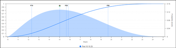 Understanding Probabilistic Model Distributions